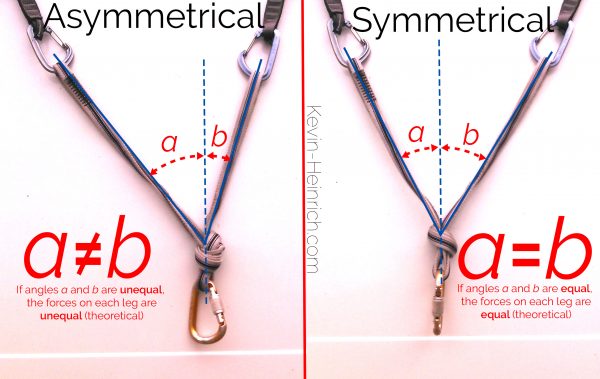 The Best Climbing Anchor | A Look at Anchor Research - Kevin Heinrich