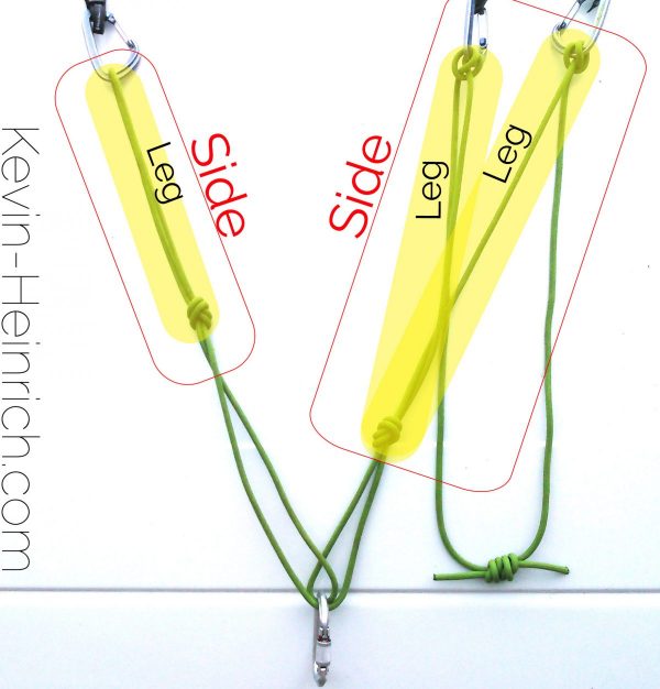 The Best Climbing Anchor | A Look at Anchor Research - Kevin Heinrich